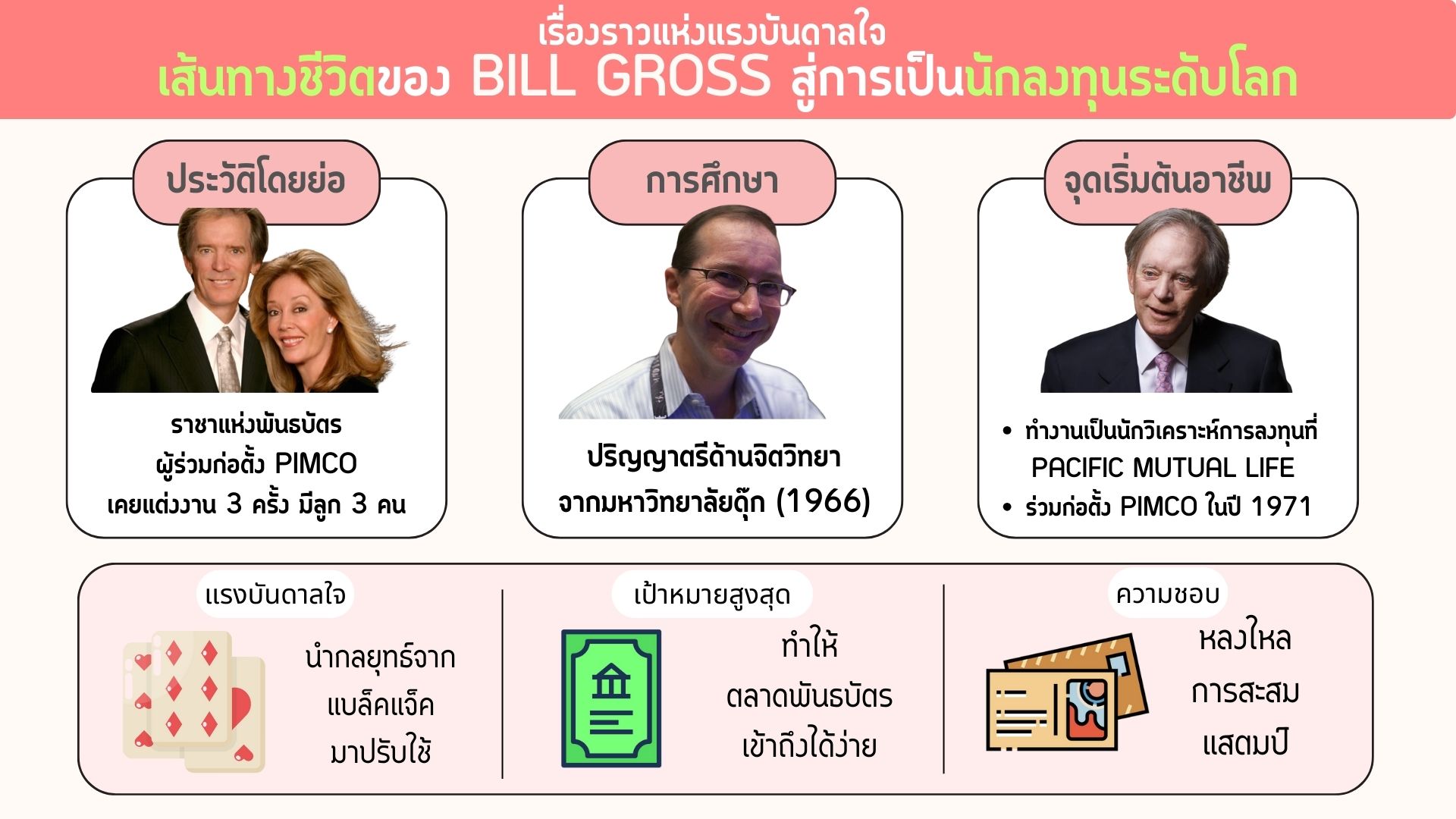 Bill Gross คือใคร ? นักลงทุนนักตราสารหนี้และผู้ก่อตั้ง PIMCO